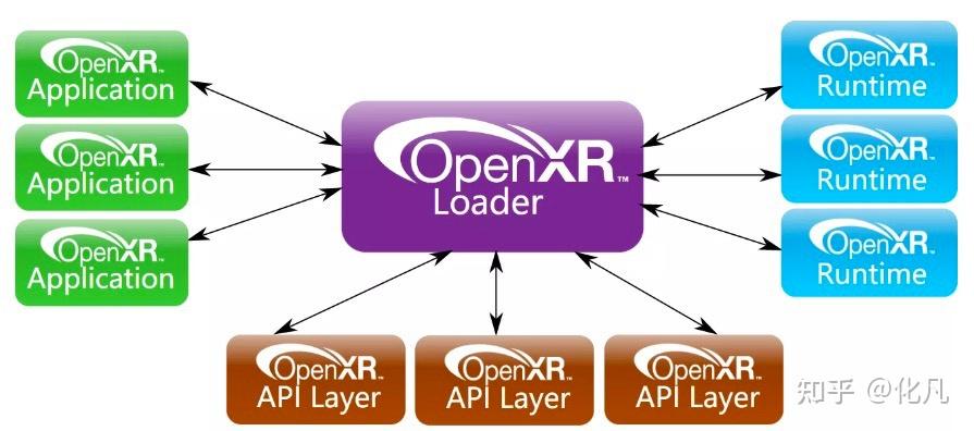 openxr runtime Monado 源码解析 源码分析：源码编译 准备工作说明 hello_xr解读 - 知乎