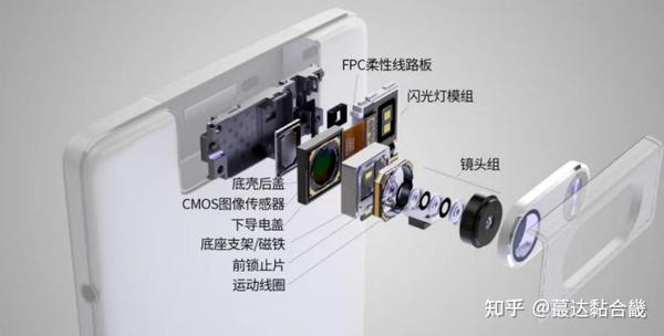 浅析一下摄像头模组VCM马达封装材料 - 知乎