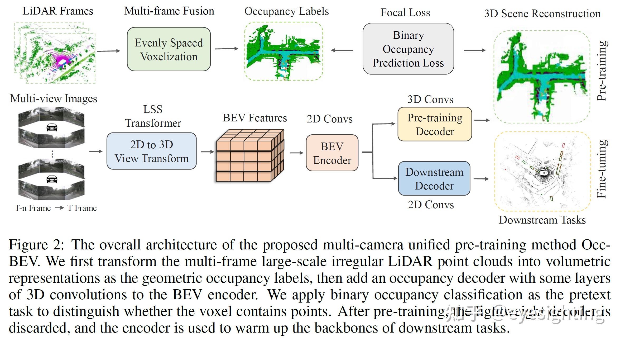 【算法论文】Occ-BEV：通过 3D 场景重建进行多相机统一预训练 - 知乎