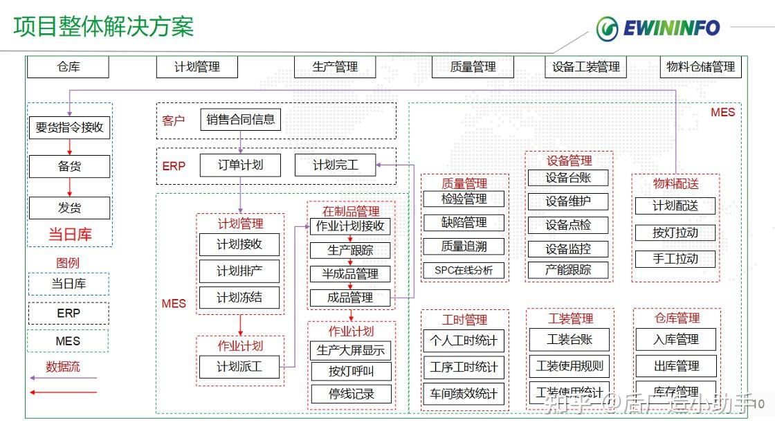高创电子MES项目案例介绍 - 知乎