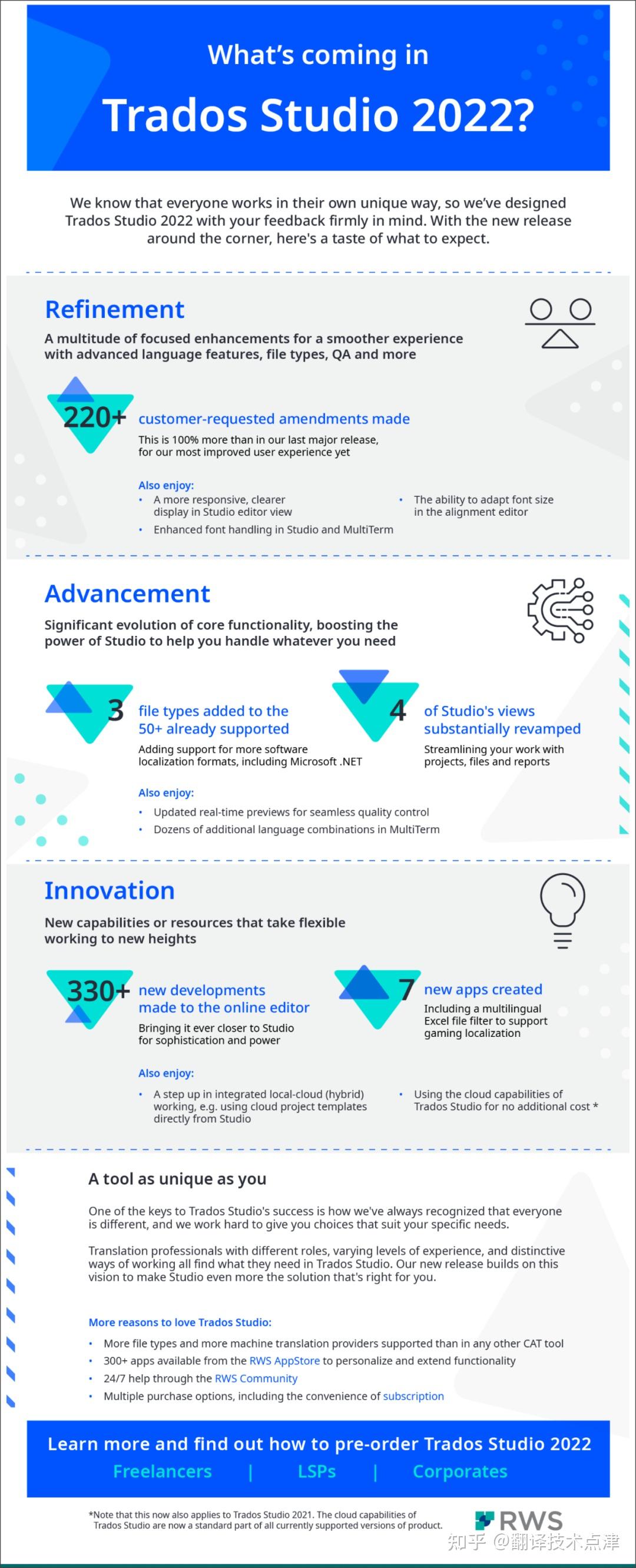Trados Studio 2022 和 MultiTerm 2022 有哪些值得期待的新功能 - 知乎