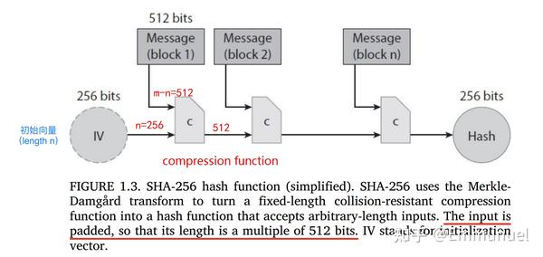 1.1. Cryptographic Hash Function.加密哈希函数 - 知乎