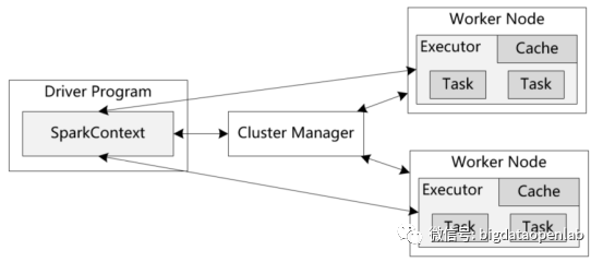 分布式计算技术(上):经典计算框架mapreduce、spark 解析 知乎