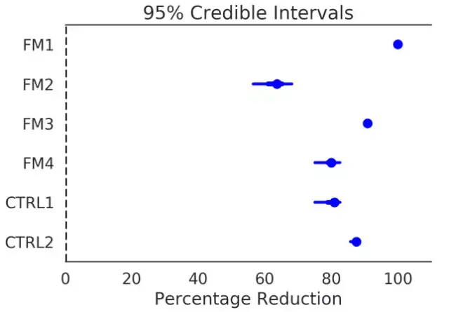 用 PyMC3 进行贝叶斯统计分析（代码+实例） - 知乎