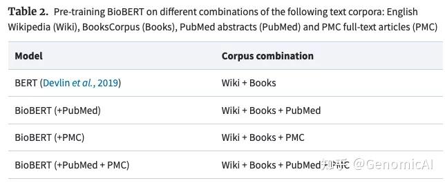 开源的生物医学知识图谱数据与BioBERT预训练参数 - 知乎