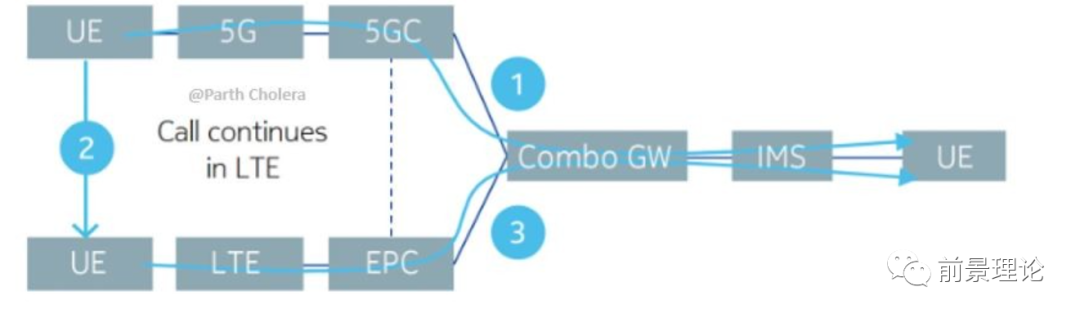 5G语音(VoNR) - 知乎