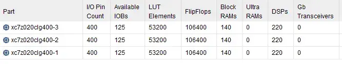 Xilinx Fpga Clb单元 汇总 知乎