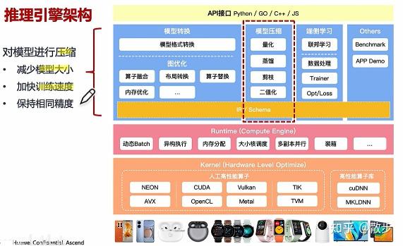 AI推理引擎——离线压缩（笔记） - 知乎