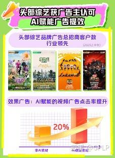 爱奇艺2025Q2总收入66.3亿元：爆款内容不断，持续投入AI、微剧、体验和海外业务 - 知乎