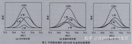 高温合金(GH4169 GH169)合金组织性能问题研究分析 - 知乎