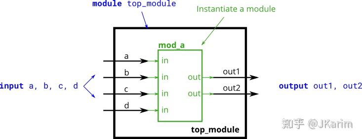 HDLBits解题及答案记录（20-43） - 知乎