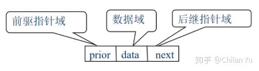 23 线性表的链式存储(3) 知乎