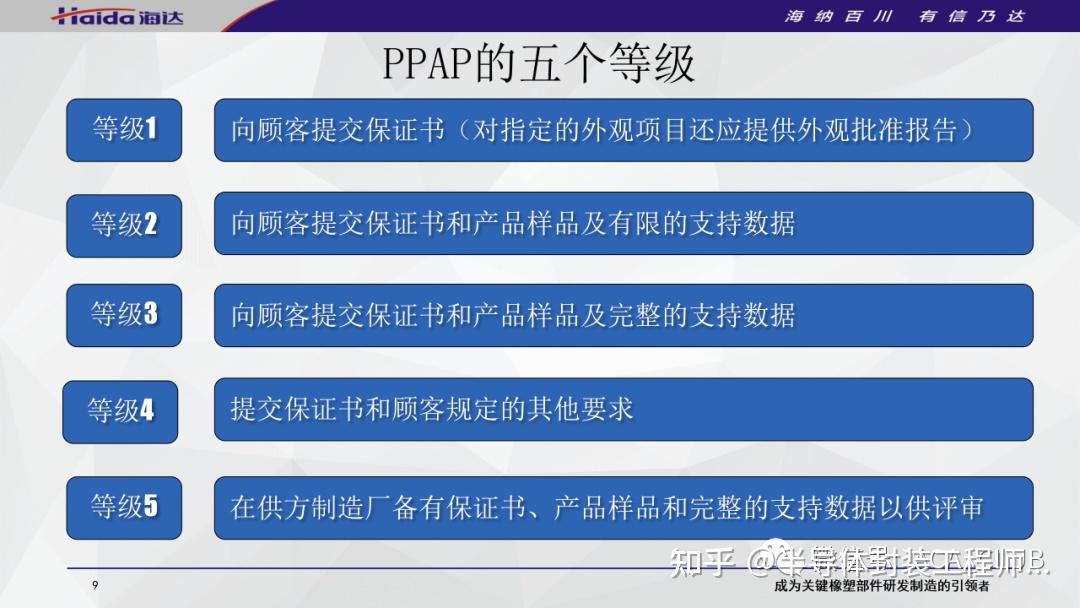 吉利NPDS流程和PPAP介绍 - 知乎