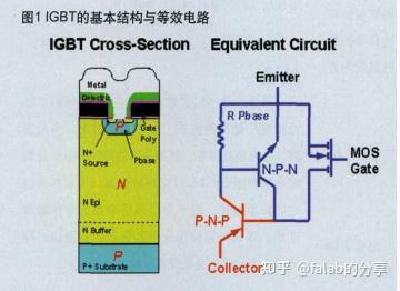 IGBT的故障机制及现有检验测试标准 - 知乎