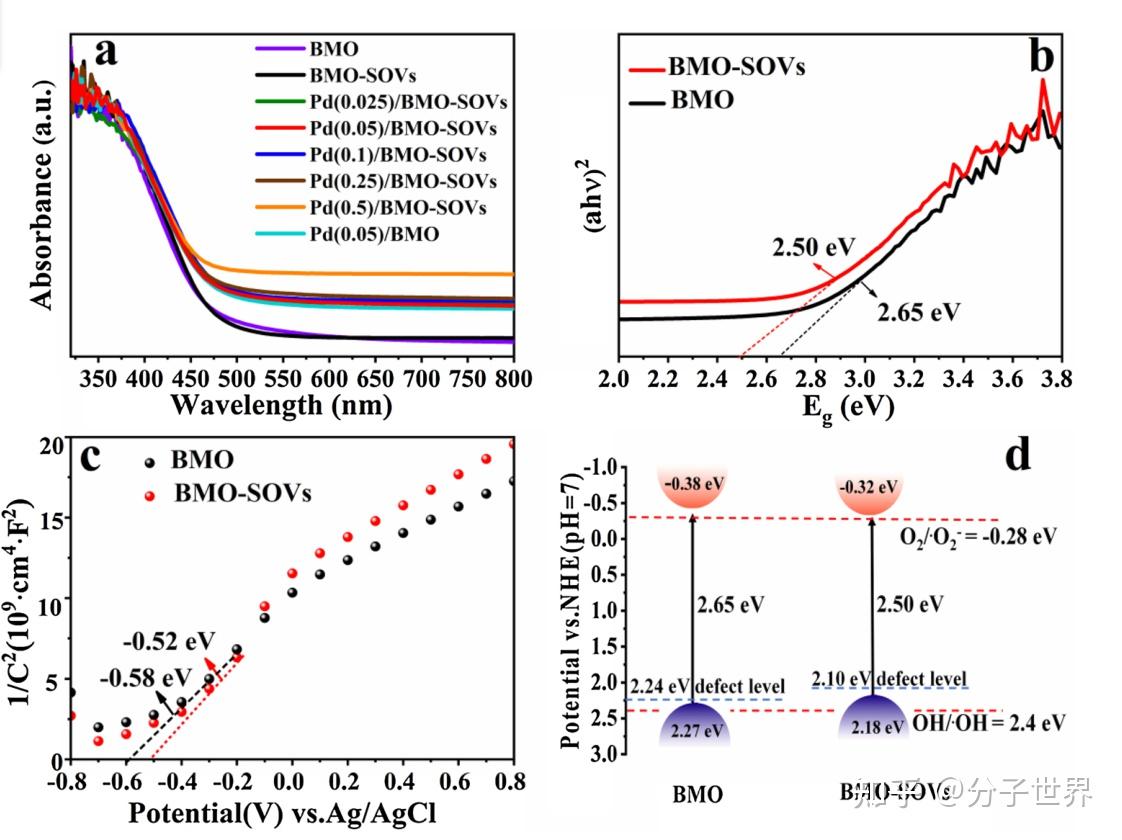 科研-文献-Surface oxygen vacancies of Pd/Bi2MoO6-x to promote ...