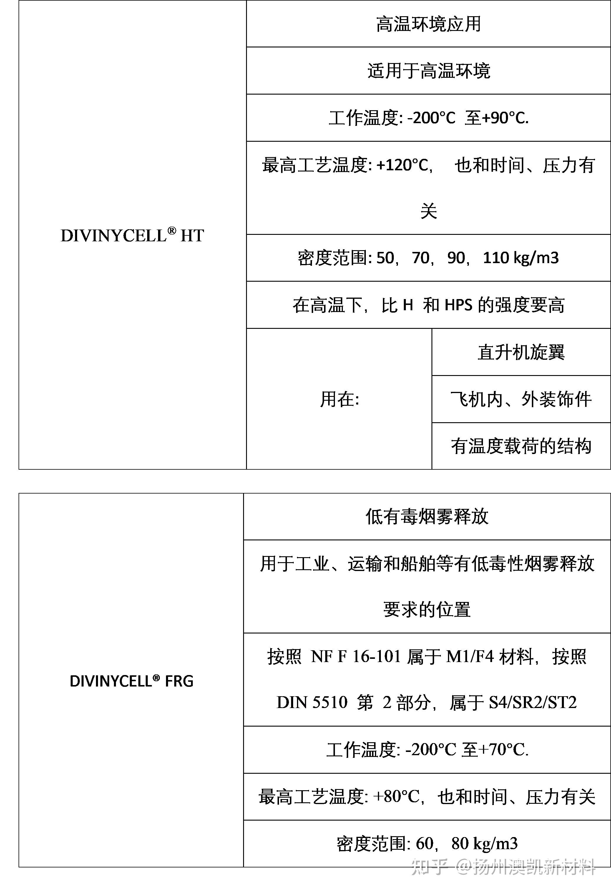复合材料夹层结构中常用的聚合物泡沫有哪些 - 知乎