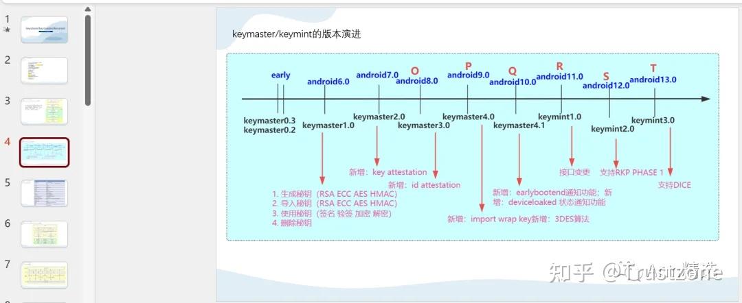 《Android Keymaster/Keymint精讲》 - 知乎