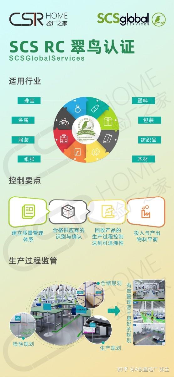 SCS RC认证 - 知乎