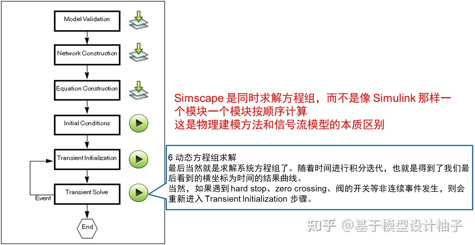 Simscape 的模型求解以及常用 debug 工具 - 知乎