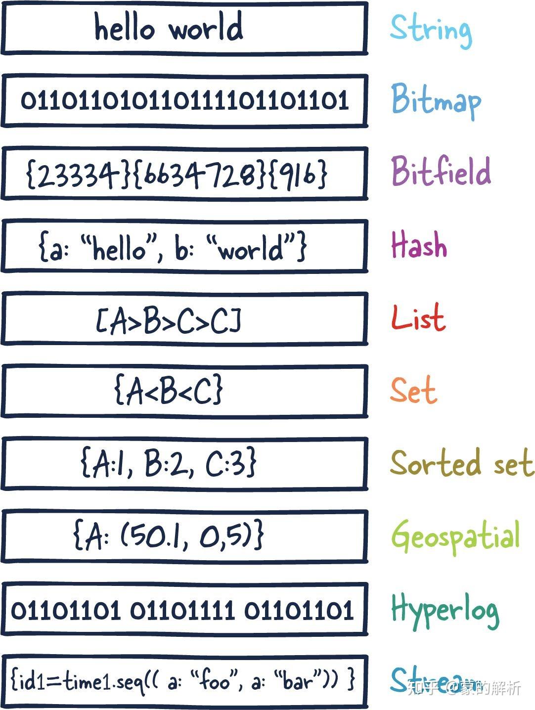 Redis Explained Redis 解释 - 知乎