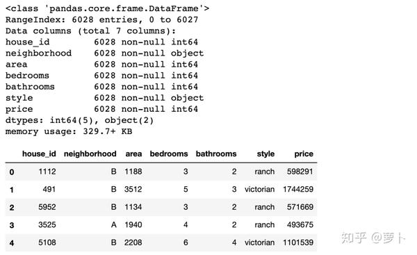 原理代码 Python实战多元线性回归模型建模优化源数据 知乎