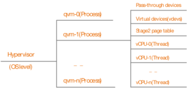 虚拟化：提升座舱算力效率 - 知乎