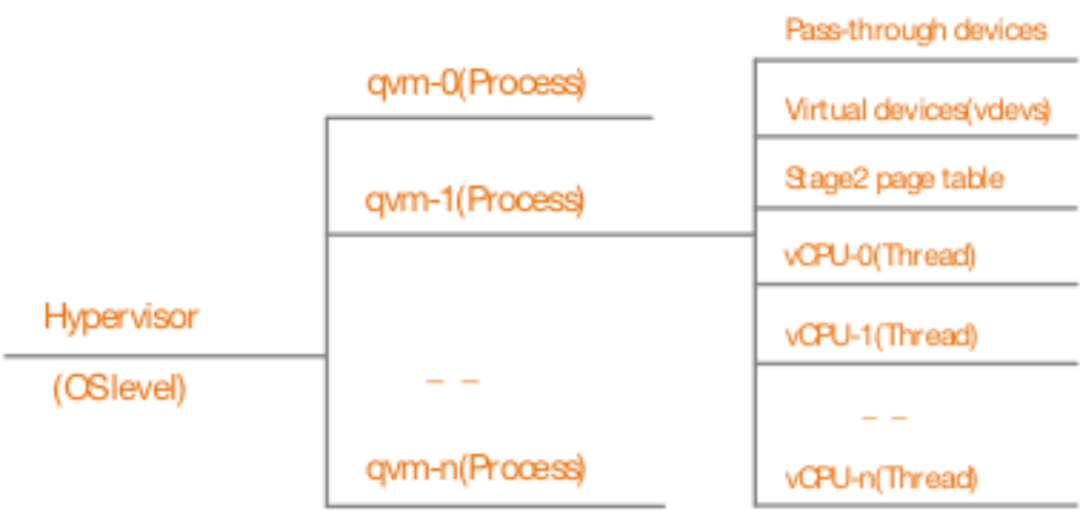 虚拟化：提升座舱算力效率 - 知乎