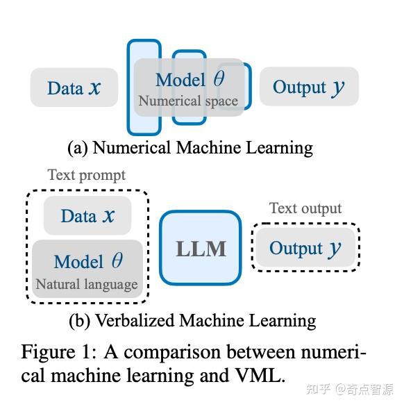基于自然语言提示的机器学习：Verbal Machine Learning (VML) 框架介绍 - 知乎