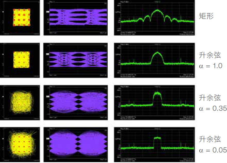 如何形象的理解什么是QAM，8QAM，16QAM，和载波对应关系如何？ - 知乎