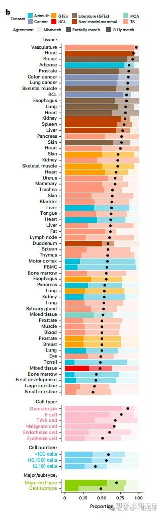 GPT-4用于单细胞测序中细胞类型注释的评估（GPTcelltype） - 知乎