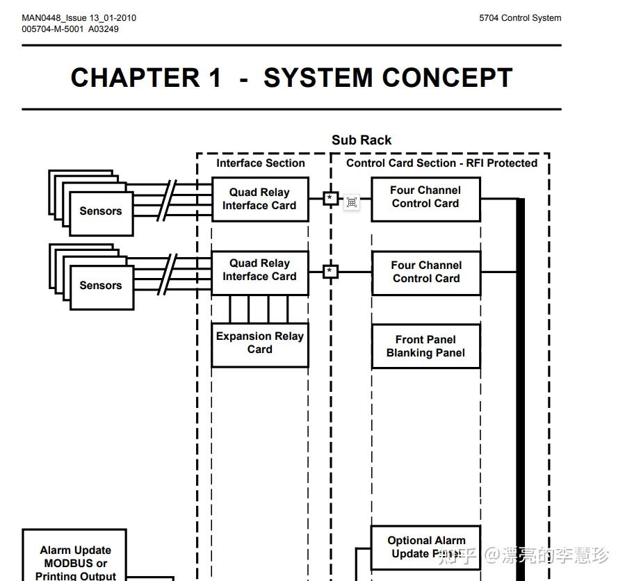 霍尼韦尔005704 系列-M-5001 - 知乎