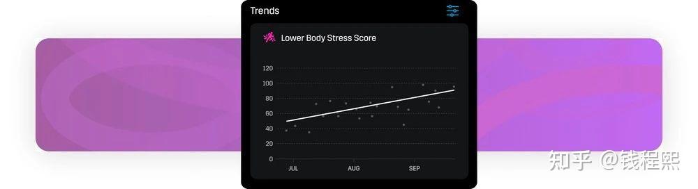 stryd的新增功能：比赛功率规划，新的腿部压力管理，等其他功能 - 知乎