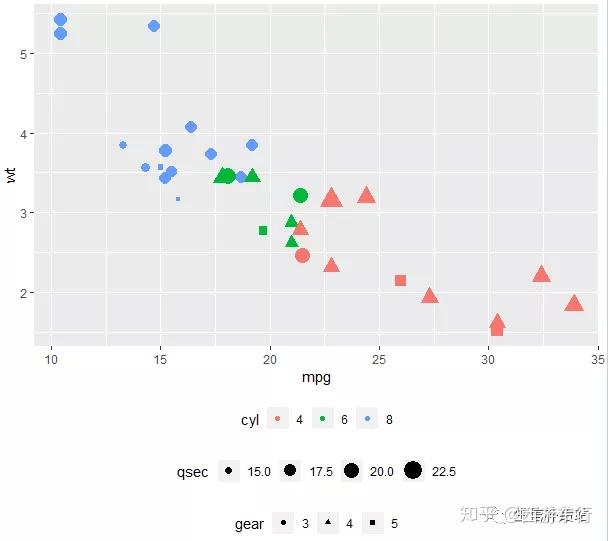 ggplot2 |legend参数设置，图形精雕细琢 - 知乎