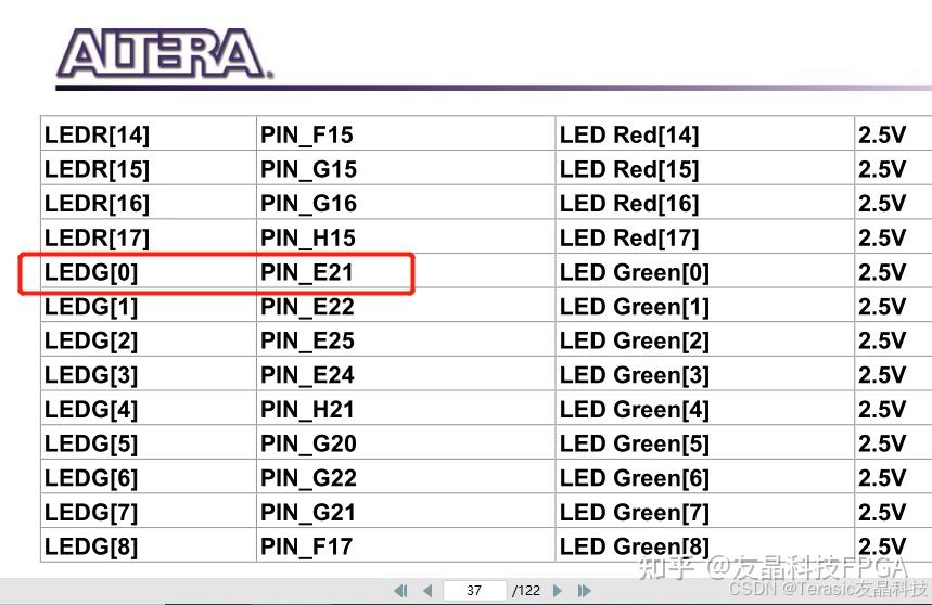 【入门教程一】基于DE2-115的My First FPGA 工程 - 知乎