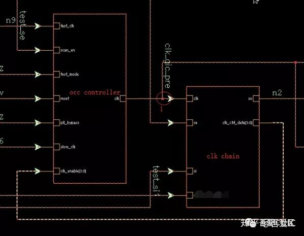 手把手教你如何做好OCC(On Chip Controller)电路的时钟树综合 - 知乎