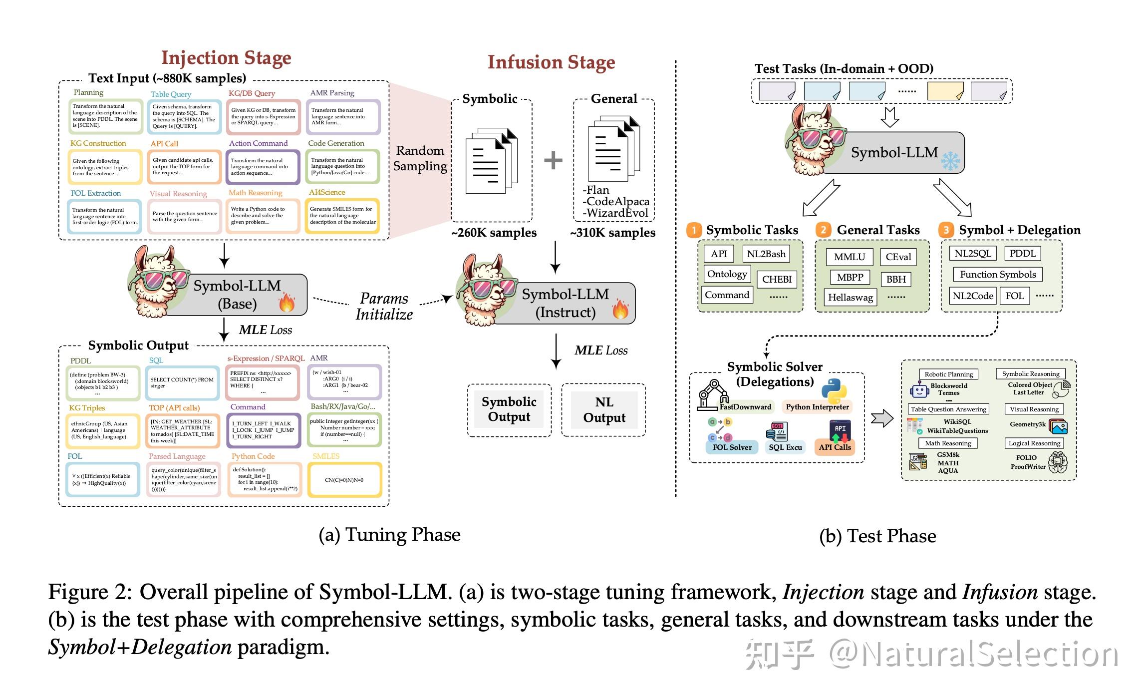 [论文分享] Symbol-LLM: 统一符号的开源基座大模型 - 知乎