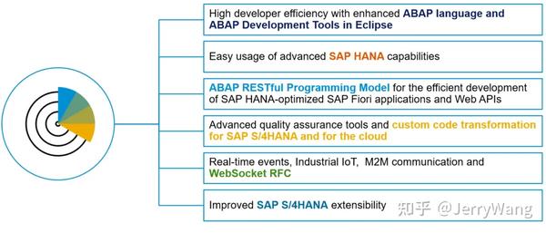 支持本地部署，完全免费的 ABAP 来了 - ABAP Platform Trial 1909 发布 - 知乎