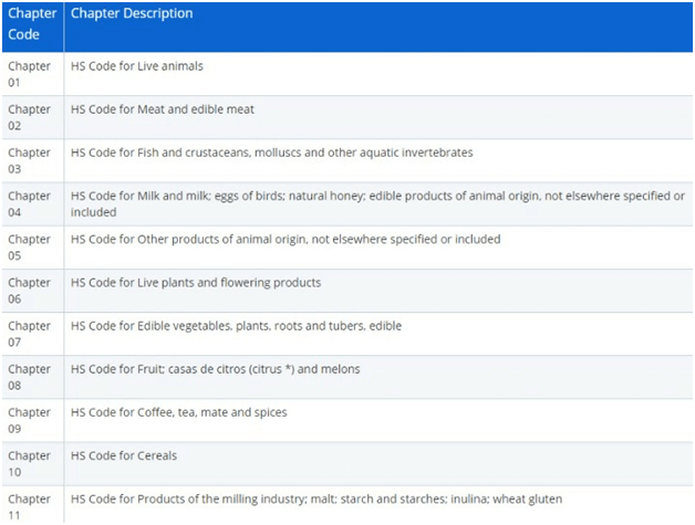 什么是 HS 编码：详细解释指南 - 知乎