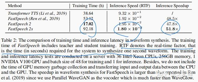 【语音合成】FastSpeech2原理和实践篇（万字长文） - 知乎