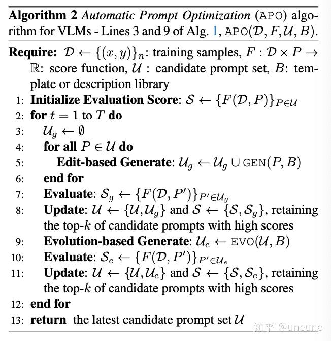 ProAPO: Progressively Automatic Prompt Optimization for Visual Classification - 知乎