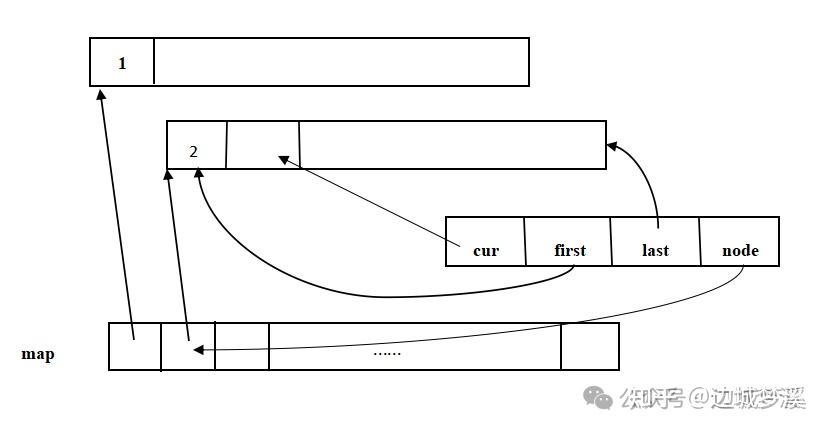《STL基础之vector、list、deque》 - 知乎