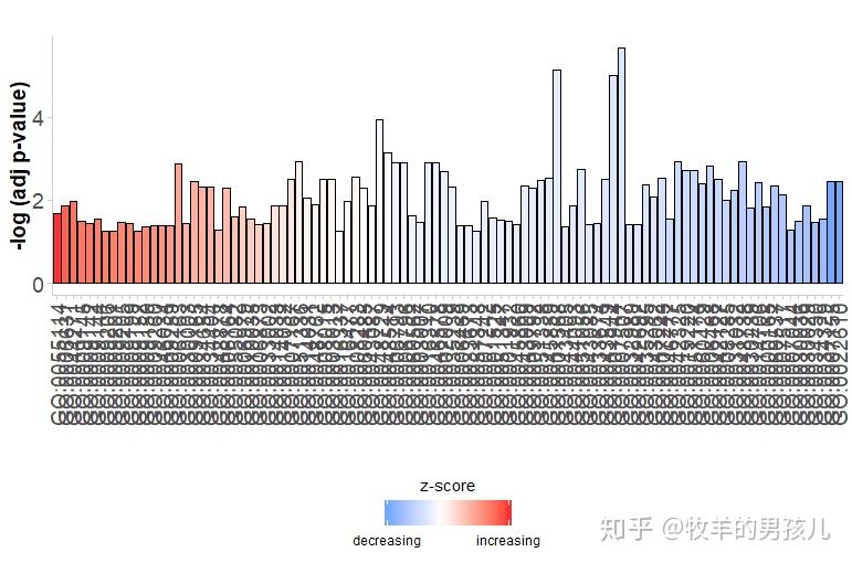 GO富集分析可视化：R语言GOplot包 - 知乎
