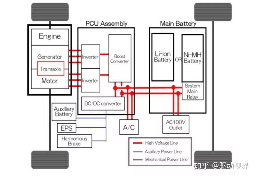 丰田第四代PCU技术解读 - 知乎