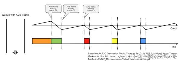 AVB基础内容介绍 - 知乎