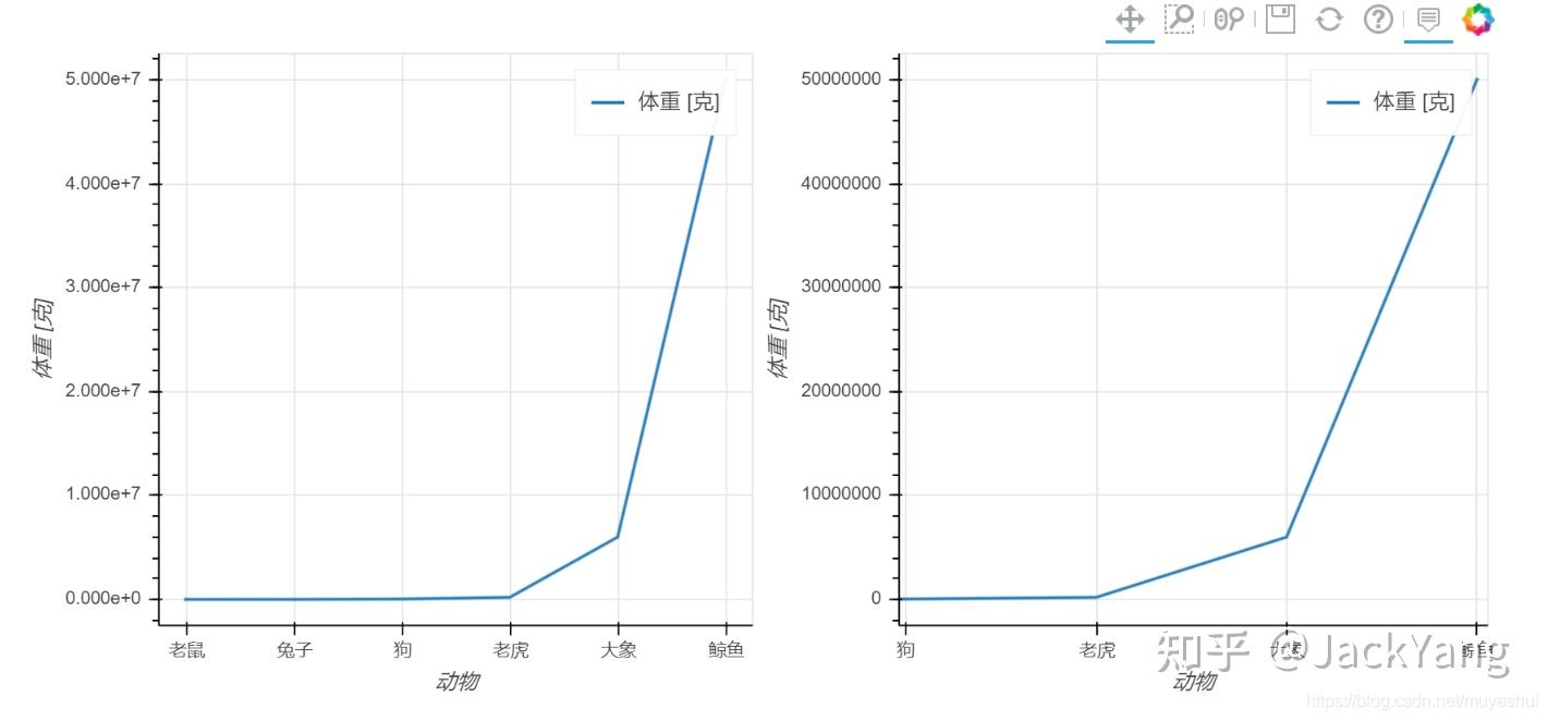 无缝对接! pandas与bokeh的变异魂技pandas-bokeh, 经验总结可视化效率提升10倍 - 知乎