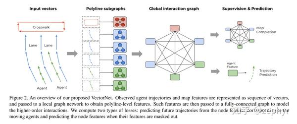 VectorNet：自动驾驶轨迹预测 - 知乎