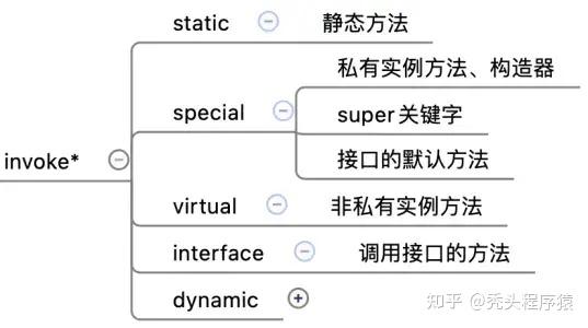 Java Lambda 表达式源码分析 - 知乎