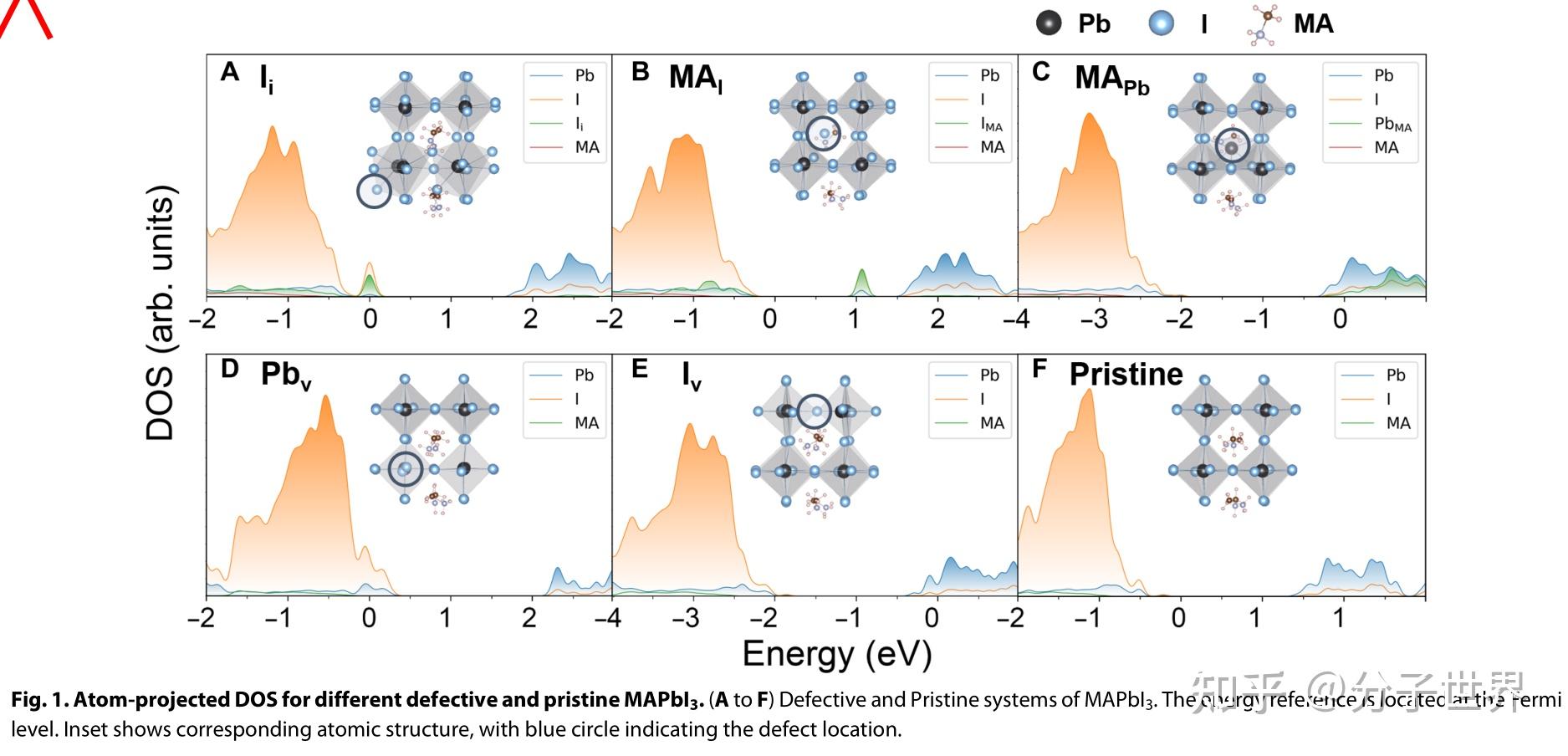 科研-文献-Low frequency phonons explain high defect tolerance toward ...