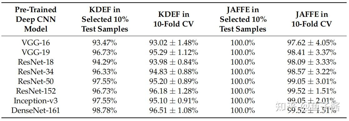 中科院二区idea：迁移学习+CNN！创新力max，这思路我先抄为敬~ - 知乎