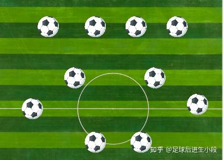 442阵型的特点及其使用方法 - 知乎